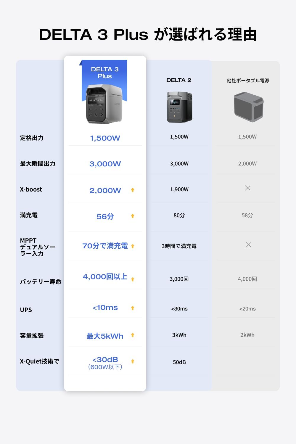 【ポタ電.com】EcoFlow（エコフロー）のDELTA 3 Plusを隅々までレビュー | POTADEN.com (ポタ電ドットコム)